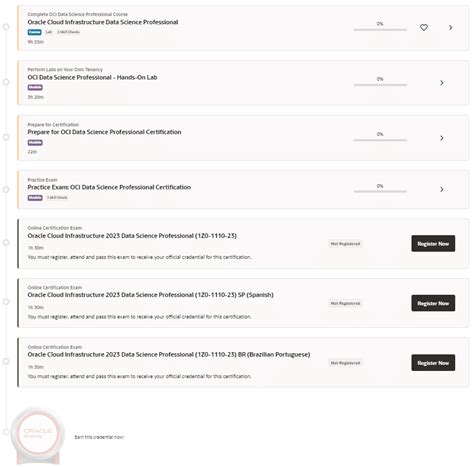 Oracle Cloud Infrastructure 2023 Data Science Professional