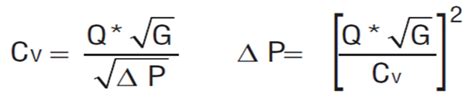 What Is Cv And How To Calculate It Stromquist And Company