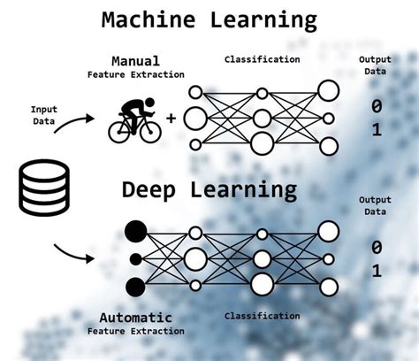Hassan Murtaza On Linkedin Ml Vs Dl