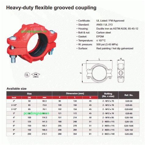 Heavy Duty Flexible Grooved Coupling