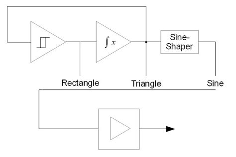 KE System Signal Generator Basics