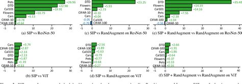Figure 1 From Semantic Guided Image Augmentation With Pre Trained