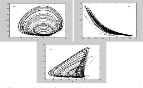 Figure 1 From A Four Dimensional Chaotic System And Its Oscillator