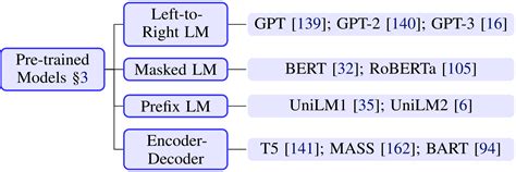 Researcharena Benchmarking Llms Ability To Collect And Organize