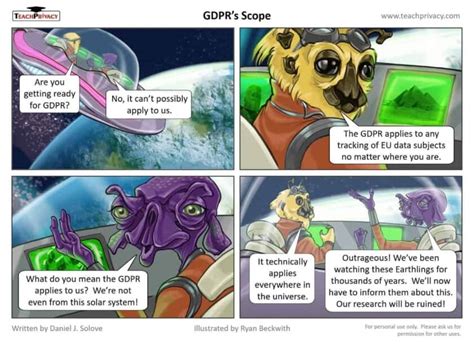 Gdprs Scope Cartoon