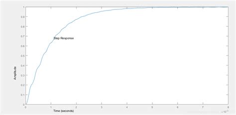matlab控制器参数整定方法 matlab sltuner csdn博客
