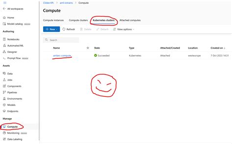 Azure Ml With Our Own Kubernetes Cluster Clidee