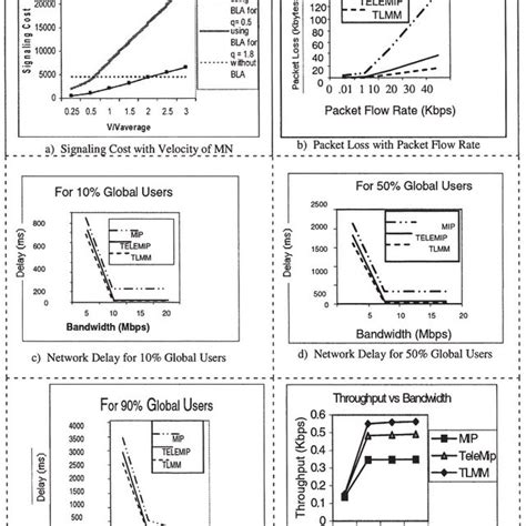 Flowchart Of Bla Based Bb Algorithm In Tlmm Download Scientific Diagram