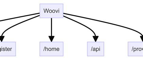 Building A Modular Decoupled Backend Using A Monorepo DEV Community