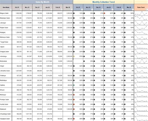 rashed munshi on linkedin cash flow trend analysis forecasting