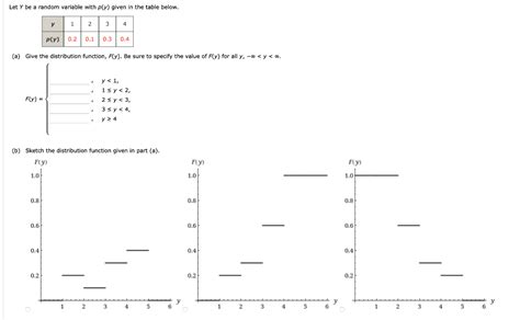 solved let y be a random variable with p y given in the