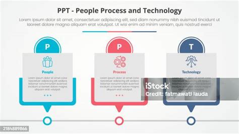 Ppt 프레임 워크 인포 그래픽 개념 슬라이드 프리젠 테이션 상자 타임 라인 테이블 평면 스타일의 3 점 목록이있는 원형 헤더 Slide Show Presentation