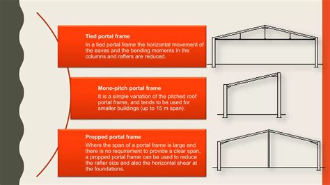 Portal Frame Structural Systems Pptx