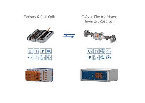 Electric Vehicle And Battery Testing Gantner Instruments