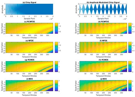 refined composite multiscale fuzzy dispersion entropy and its