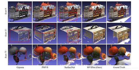 3d点云重建0 04：mvsnet 白话给你讲论文 翻译无死角 2 dtu数据集 csdn博客