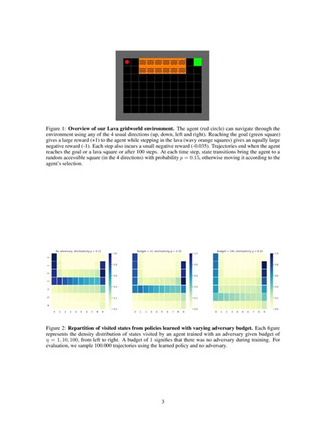 Carl Conditional Value At Risk Adversarial Reinforcement Learning Deepai