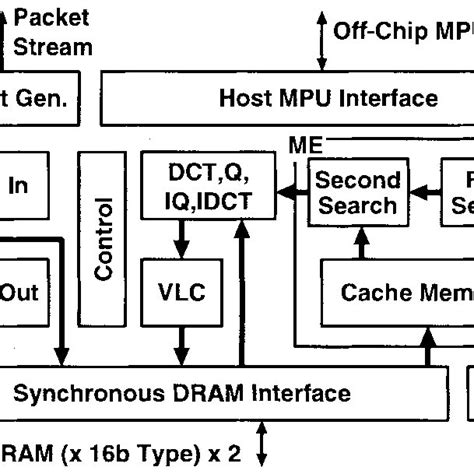 Block Diagram Of The Chip Download Scientific Diagram