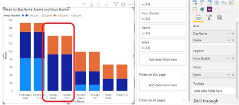 Solved Multiple Stacked Column Bar Chart Issue Microsoft Power Bi