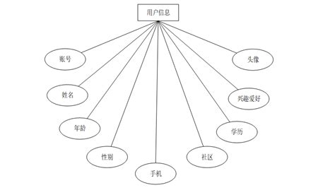 计算机毕业设计ssm社会实践报名系统 基于ssm框架的大学生社会实践管理平台设计与实现 Ssm框架下的社会实践报名管理系统开发 Csdn博客
