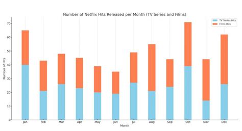 Joona Kortesmäki On Linkedin Dataanalysis Netflix Ai Gpt4o Datavisualization Streaming Vod