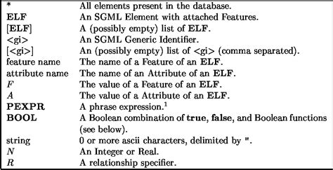 Figure 1 From The Elf Data Model And Scgl Query Language For Structured