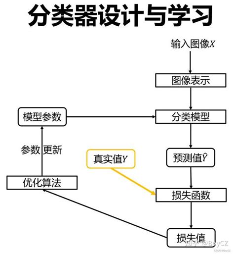 （一）图像分类任务介绍 image classification 知乎