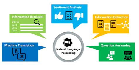 Nlp Applications I Text Classification Sequence Labelling Opinion