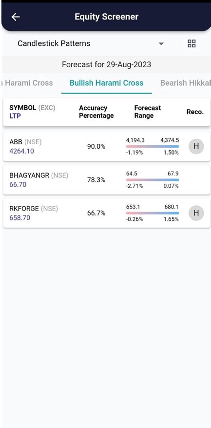 Bullish Harami Cross A Beacon Of Potential Reversals In Trading