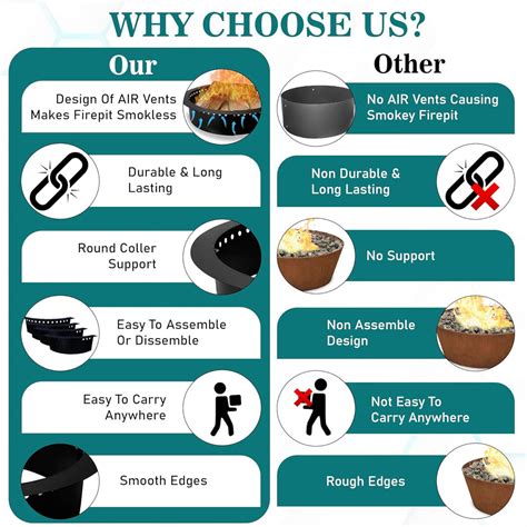 Febtech Smokeless Fire Pit Insert Steel 46 Round Foldable Fire Pit Ring With Air Vents And