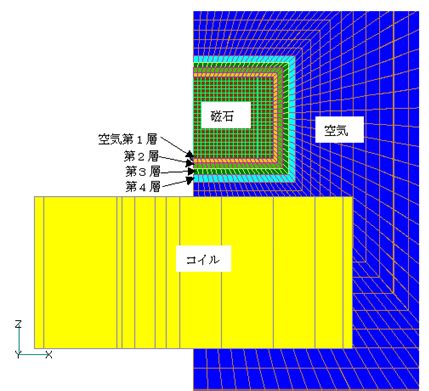 Improvement Of Electromagnetic Force Analysis Electromagnetic Field Analysis Software