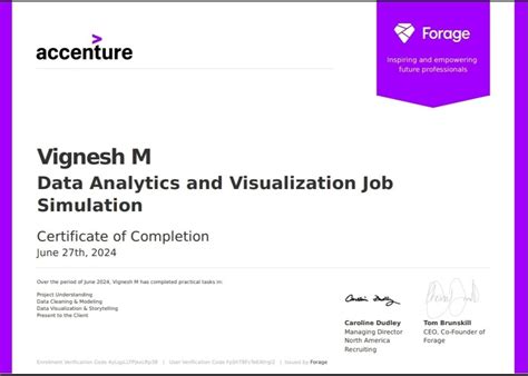 Vignesh Mohan On Linkedin I Have Successfully Completed My Data Analytics Course Through Accenture