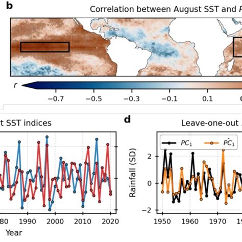 A The Loading Pattern Of The Leading Eof Of East African Rainfall Download Scientific