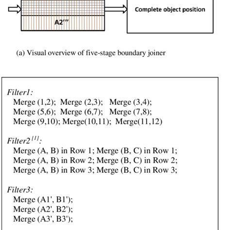 fpga based object tracking system block diagram download scientific