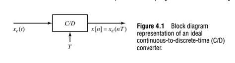 Solved Consider The System Of Figure 410 With The Discrete Time