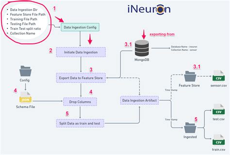 GitHub Aadithyajp Scania APS Sensor Fault Detection The Air Pressure System APS Is A