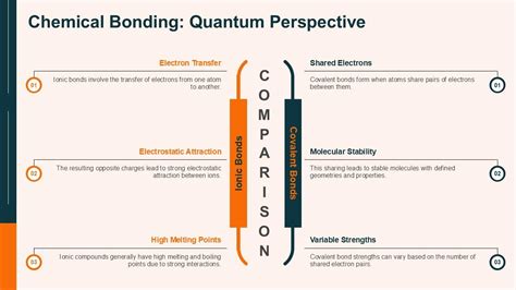 Top 10 Lecture Notes Powerpoint Presentation Templates In 2025