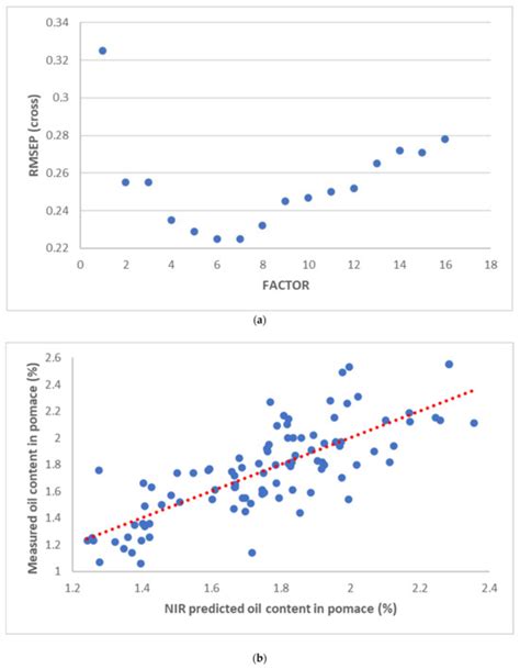 Applied System Innovation An Open Access Journal From Mdpi