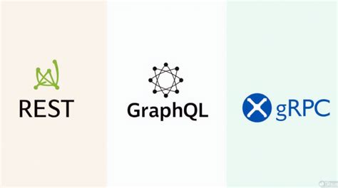 Api Development Rest Vs Graphql Vs Grpc Dineuron