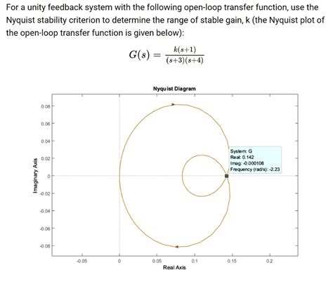 For A Unity Feedback System With The Following Open Loop Transfer