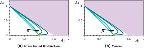 Design Space For The Problem Formulation In 24 With A Single Global