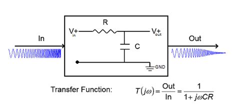 WEEK 1 TRANSFER FUNCTION Skill Lync