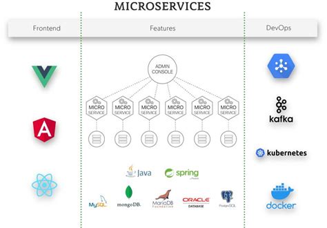 Broadleaf Commerce On Linkedin Microservices Architecture Reveal