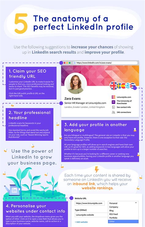 The Ultimate Linkedin Cheat Sheet 2024