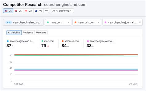 How To Measure Brand Visibility In Ai Search