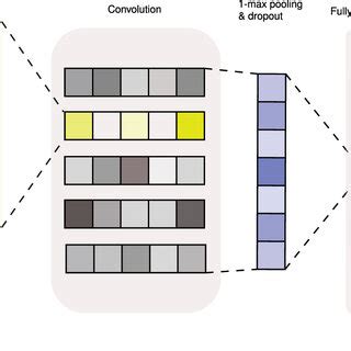 CNN Schematic Architecture Workflow Of Processing Sequence Download Scientific Diagram