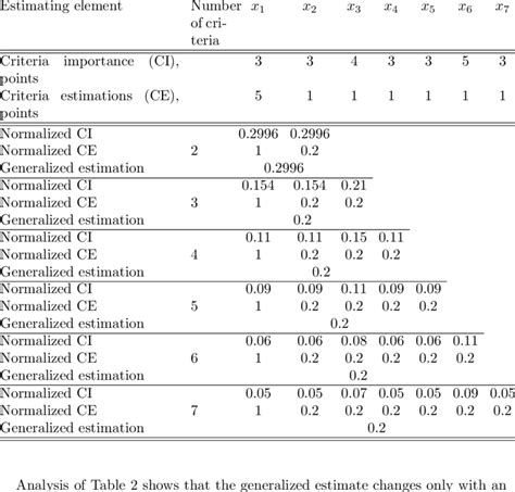 estimating the internal peacefulness of a hypothetical state using
