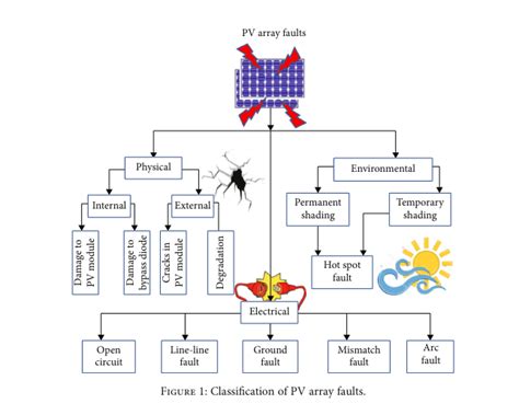 Latex Diagram R Latex