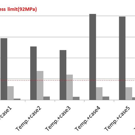 Rail Additional Axial Stress Download Scientific Diagram