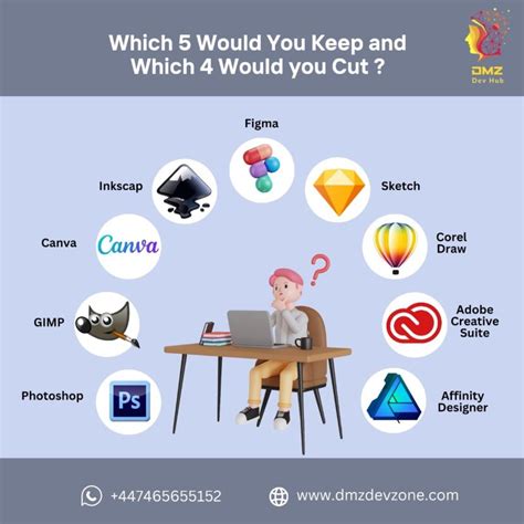 dmz dev hub on linkedin dmz question fun graphic design